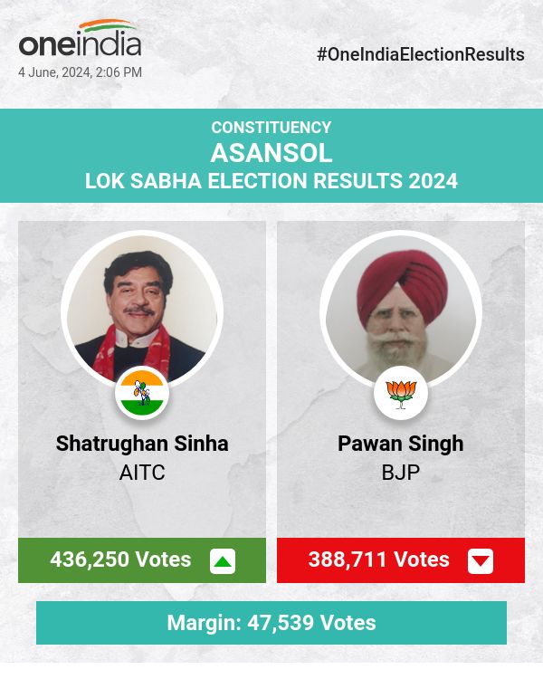 Asansol Lok Sabha Elections 2024 Result LIVE: Shatrughan Sinha vs Agnimitra Paul, Will Trinamool ...