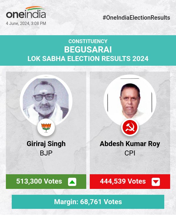 Lok Sabha Elections 2024 Result LIVE: Vote Count Begins Giriraj vs ...