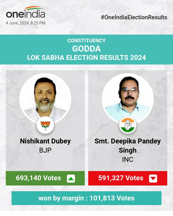 Godda Lok Sabha Elections 2024 Result LIVE: In the battle of Nishikant Dubey vs Deepika Pandey ...