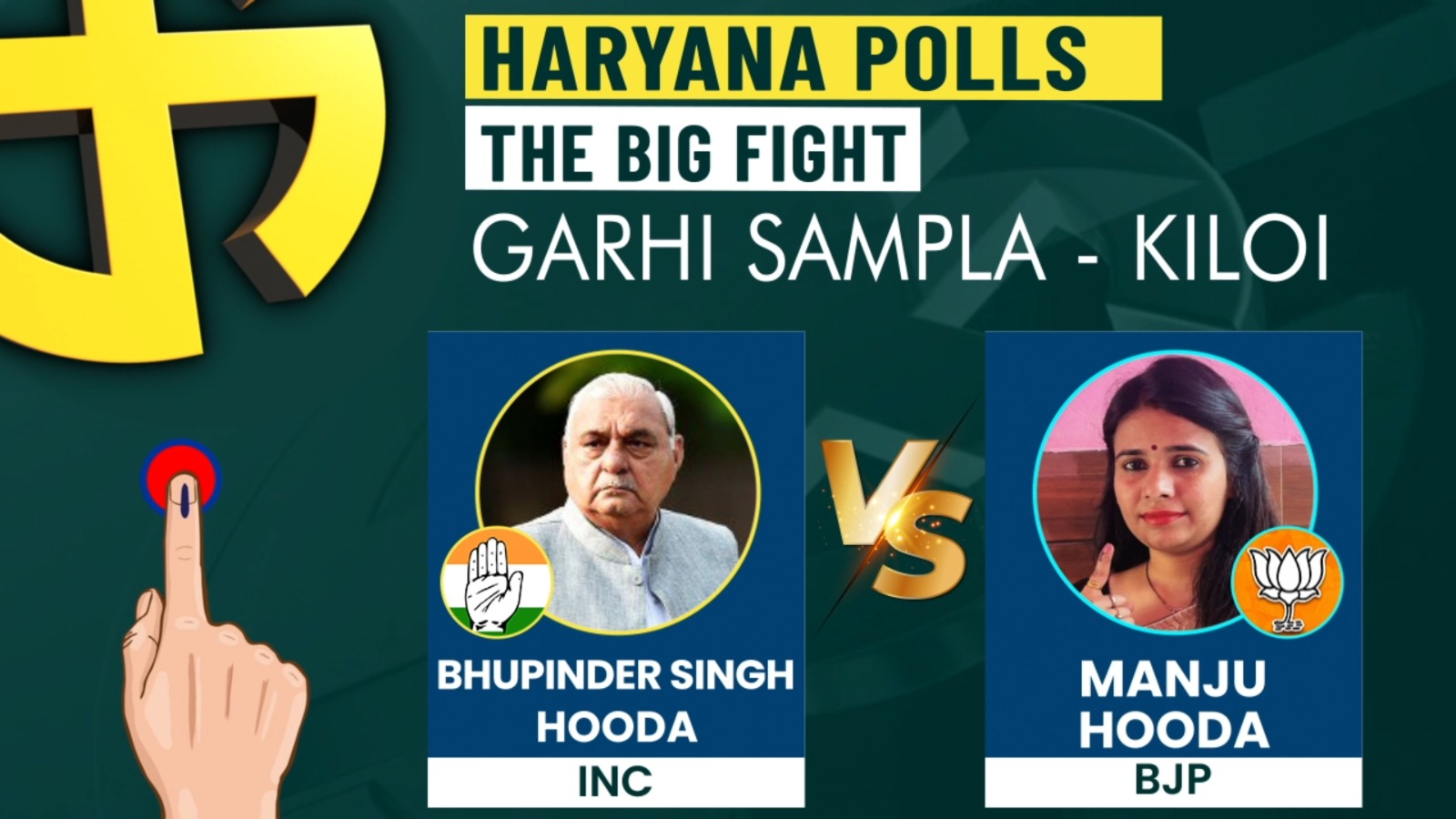 Highlights| Exit Poll Results 2024 For Haryana, J&K: Will Congress Win Big In Haryana? INDIA ...