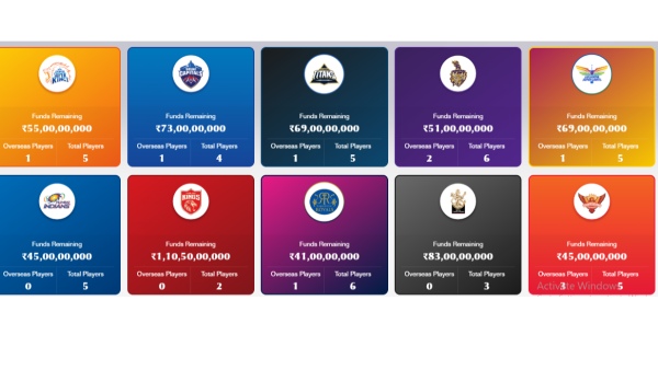 IPL 2025 Mega Auction In Jeddah: Ishan Kishan Joins SRH For Rs 11.25 ...