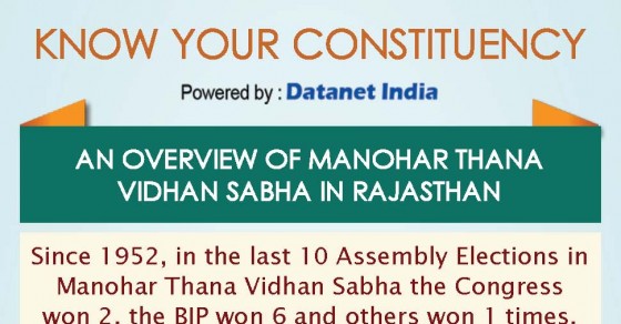 Infographics: All About Rajasthan Assembly Constituencies Photos: HD ...