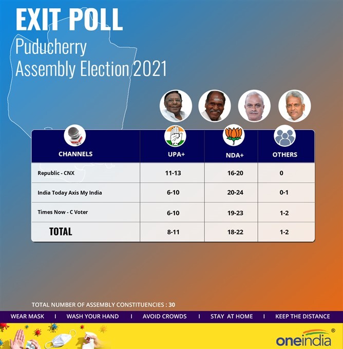 5 States Assembly Election: Exit Poll 2021 Photos: HD Images, Pictures ...